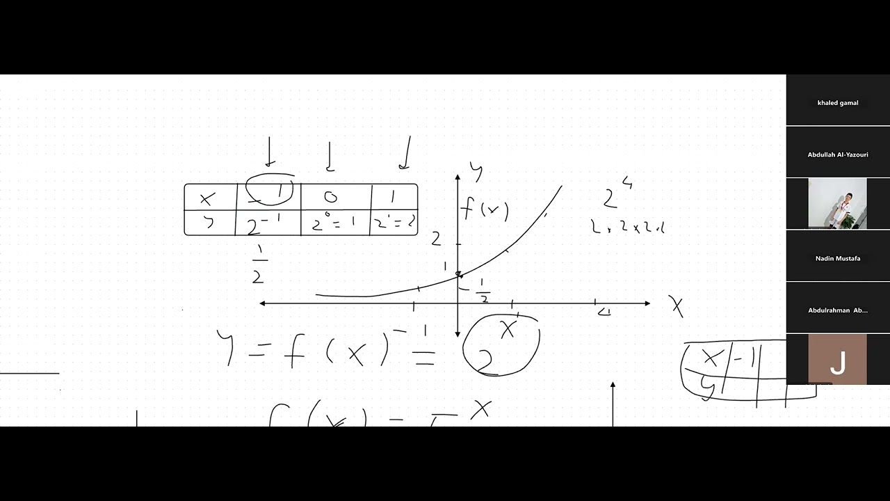 Pre calculus exponential functions transformations - YouTube