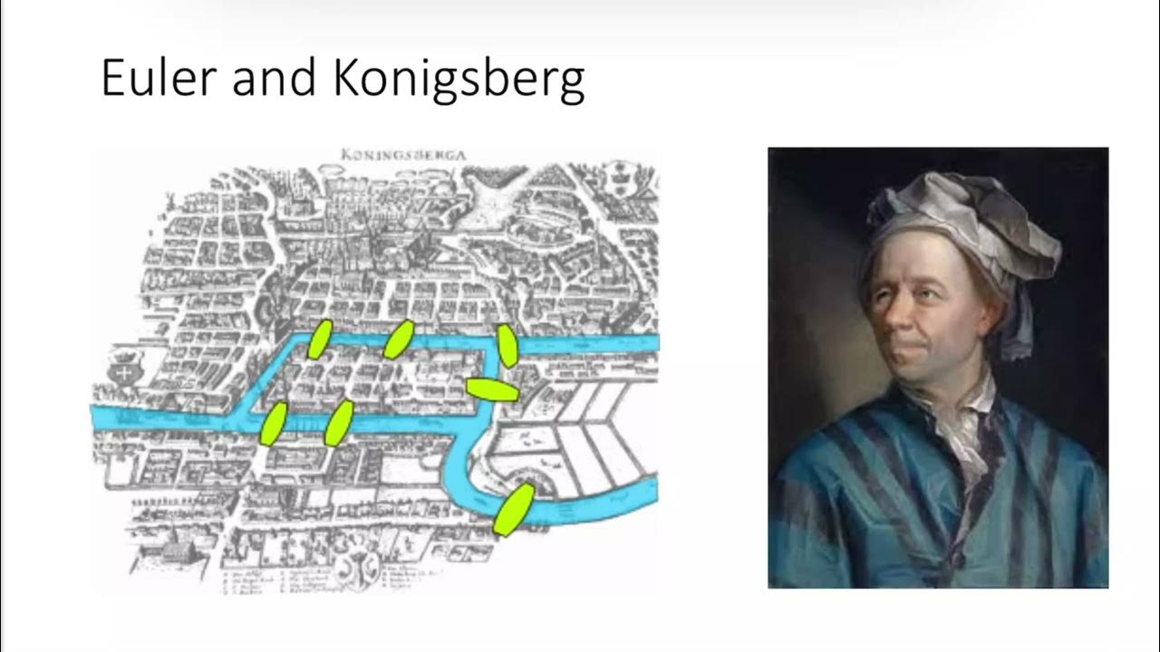 Math 1030 Unit 1 - Bridges of Konigsberg - YouTube
