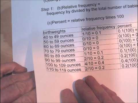 Math 150 Numerical Graphs - YouTube