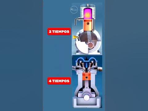 Diferencias entre motor de 2T a motor 4T - YouTube