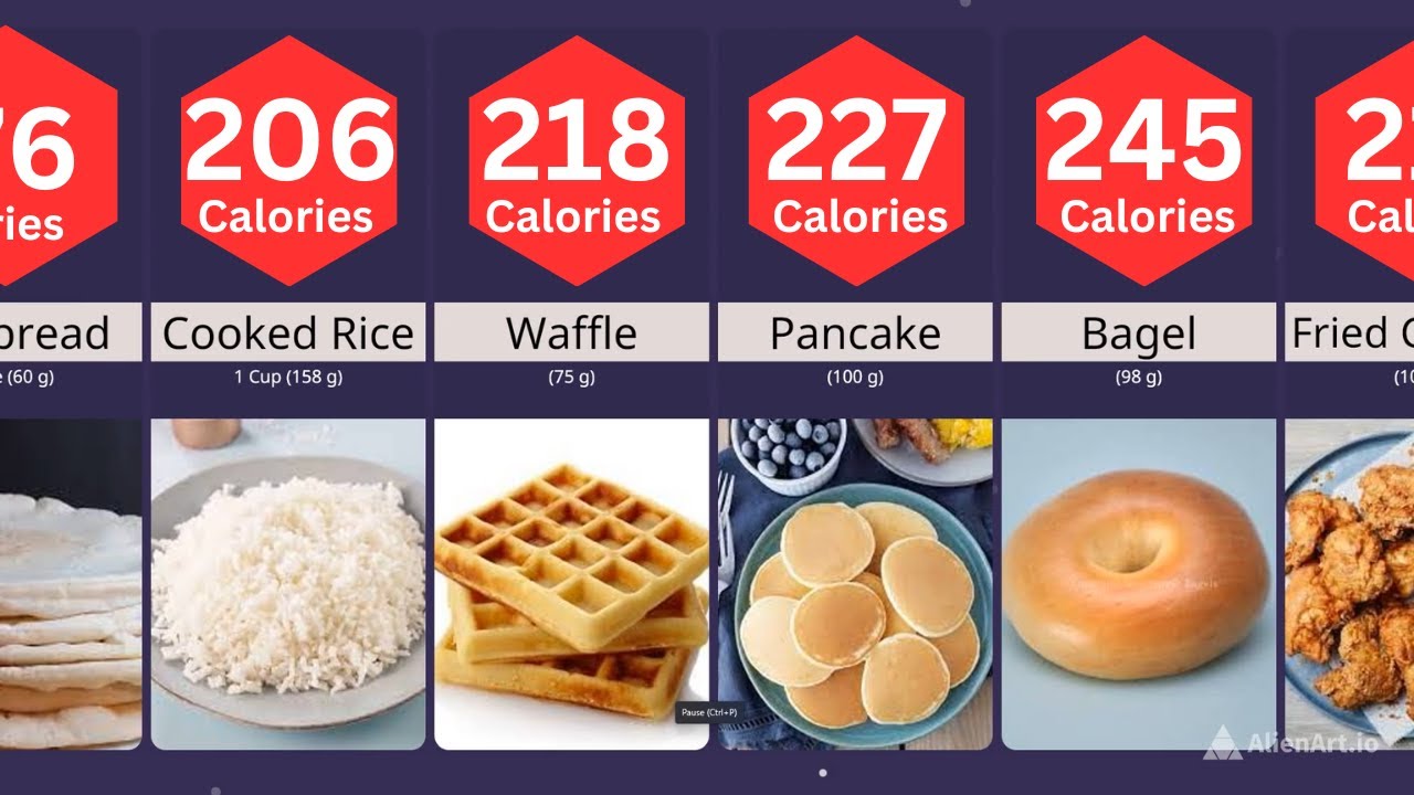 Breakfast Calories | Comparison - YouTube