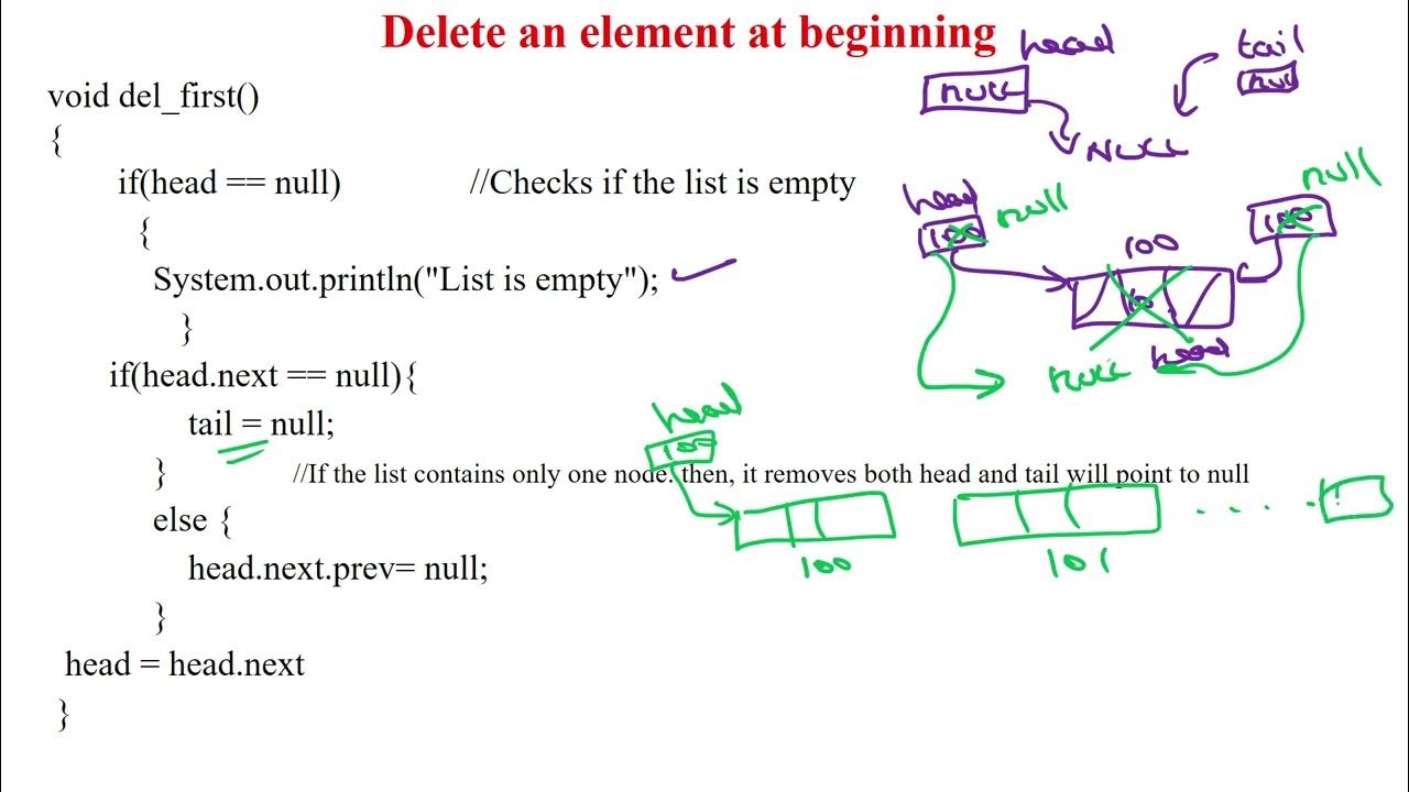 15 Doubly Linked List Delete a node at Beginning - YouTube