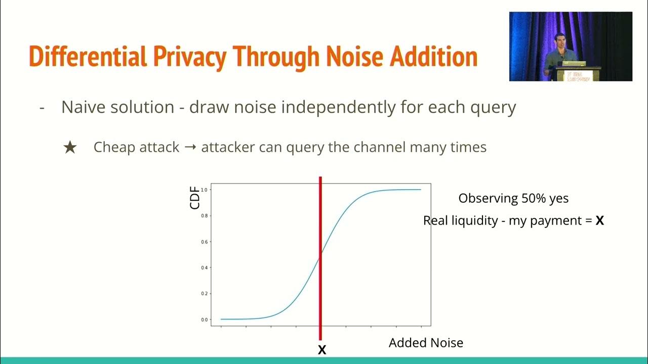 USENIX Security '22 - Twilight: A Differentially Private Payment Channel Network - YouTube