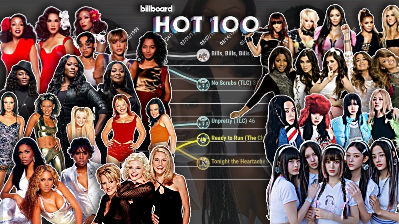 GIRL GROUPS • Billboard Hot 100 Chart History (1990-2023) - YouTube
