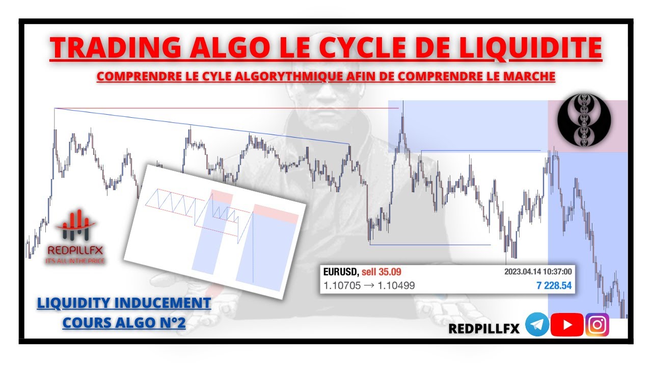 Comprendre Le Cycle Algorithmique Liquidité - Cours Algo n°2 - YouTube