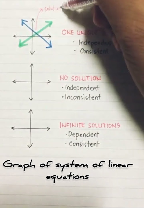linear equation graph solution - YouTube