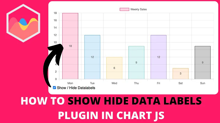 Solved How To Hide Labels In The Highcharts In The Pie 9to5Answer solved-how-to-hide-labels-in-the-highcharts-in-the-pie-9to5answer