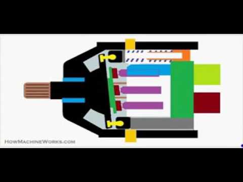 Animation How an axial flow variable displacement piston pump works low ...