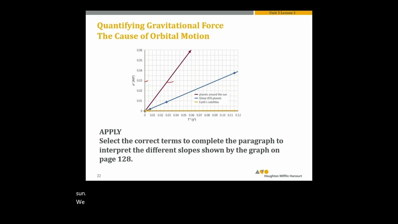 Physics Lecture 3.1.2A - The Cause of Orbital Motion - Part 1 - YouTube