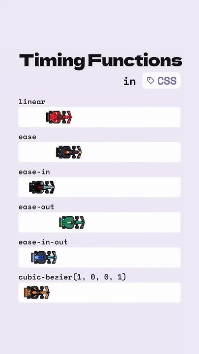 Timing Functions In Css Simple Webdevelopment Coding Youtubeshort Shorts Helpfultips