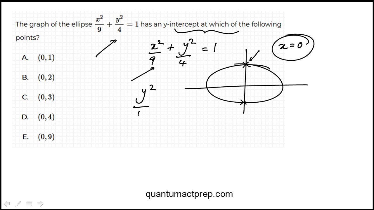 Ellipses and Intersects: ACT Math practice question - YouTube