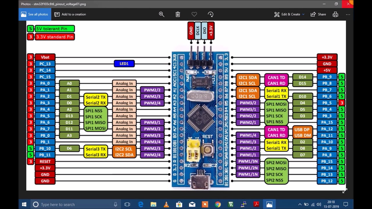 Stm32 Blinking Led Code From Scratch Arm Cortex M3 Part 2 Youtube 3657