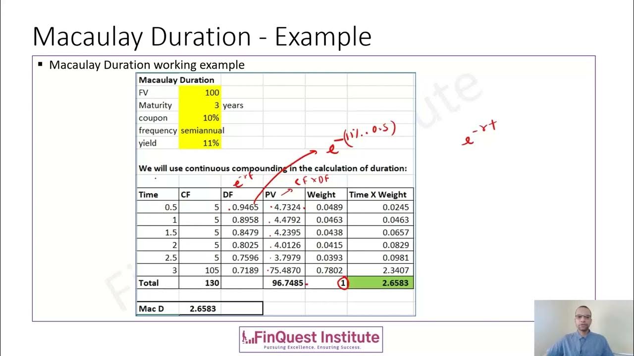 Bond Risk Measures Duration And PV01 YouTube bond-risk-measures-duration-and-pv01-youtube