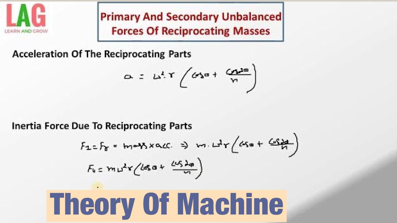 Primary And Secondary Unbalanced Forces Of Reciprocating Masses (Hindi ...