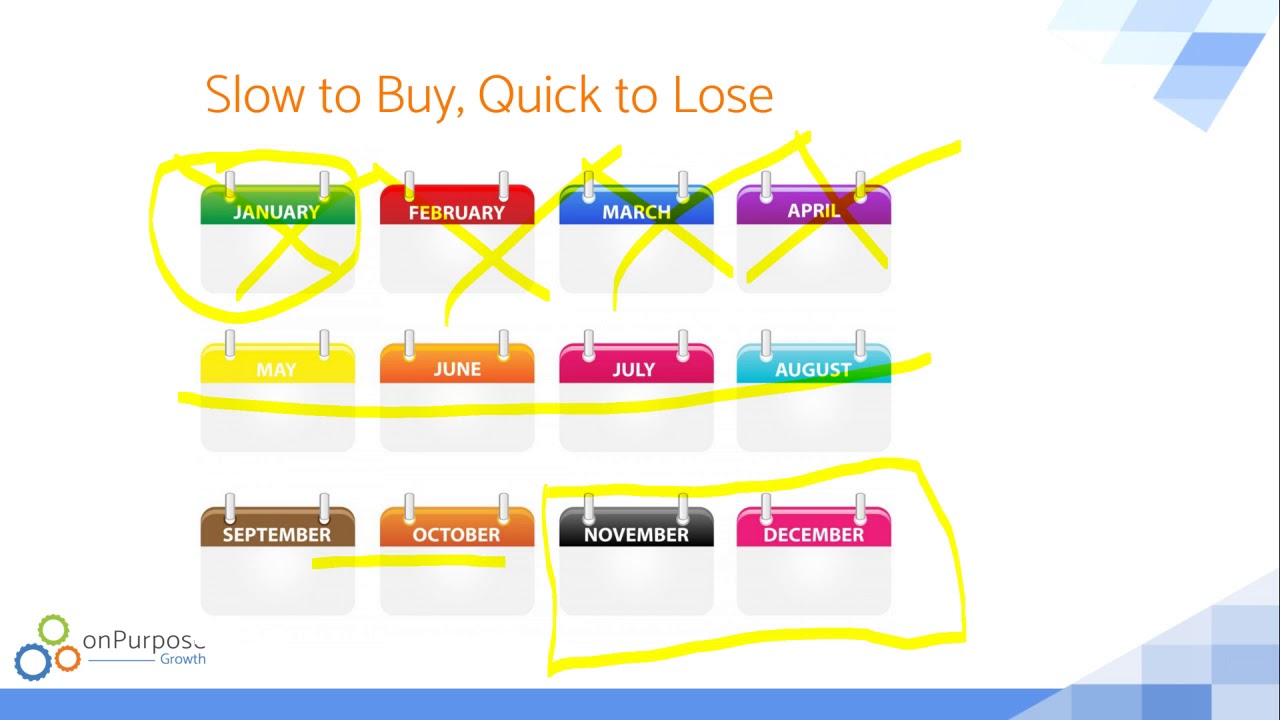 Breakthrough Sales Brief - Long Sales Cycles - YouTube