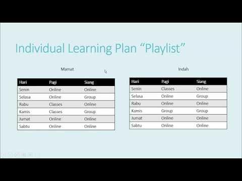Model Blended Learning: Individual Rotation Model - YouTube