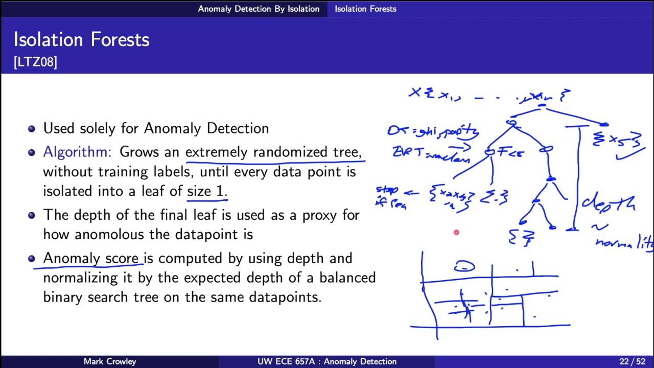 Anomaly Detection Isolation Forests and Mondrian Forests - YouTube