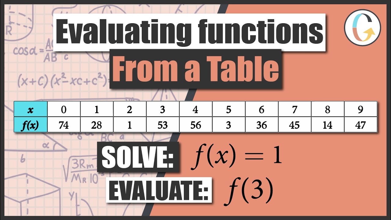 How To Evaluate Functions Using A Table Evaluate F 3 And Solve F x