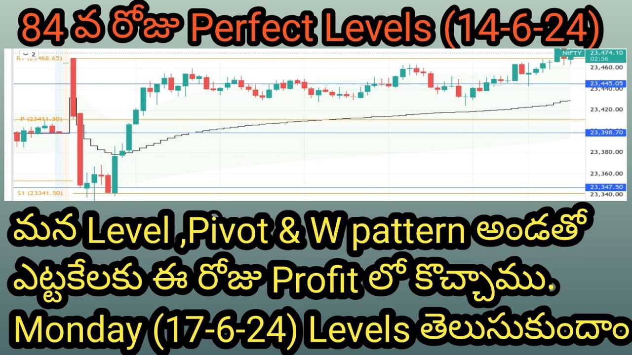 NIFTY & BANKNIFTY PERFECT LEVELS - YouTube