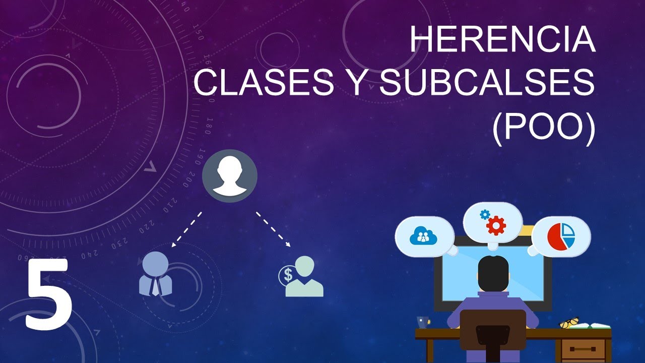 Herencia, superclase y subclase - (Programación orientadas a objetos en ...