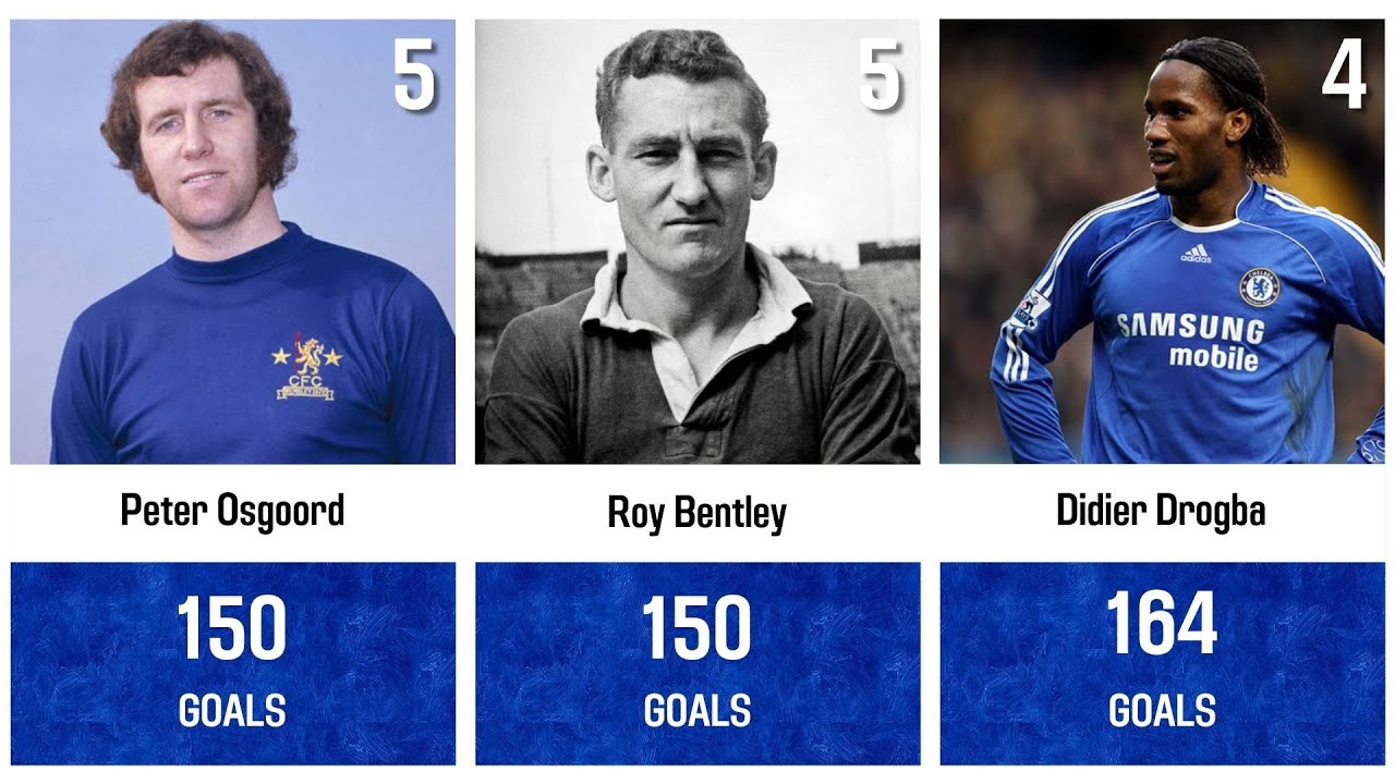 Chelsea all time top goal scorers - YouTube