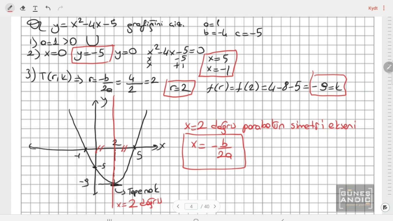 parabol (parabolün çizimi, tepe noktalar, simetri ekseni ve grafik ...