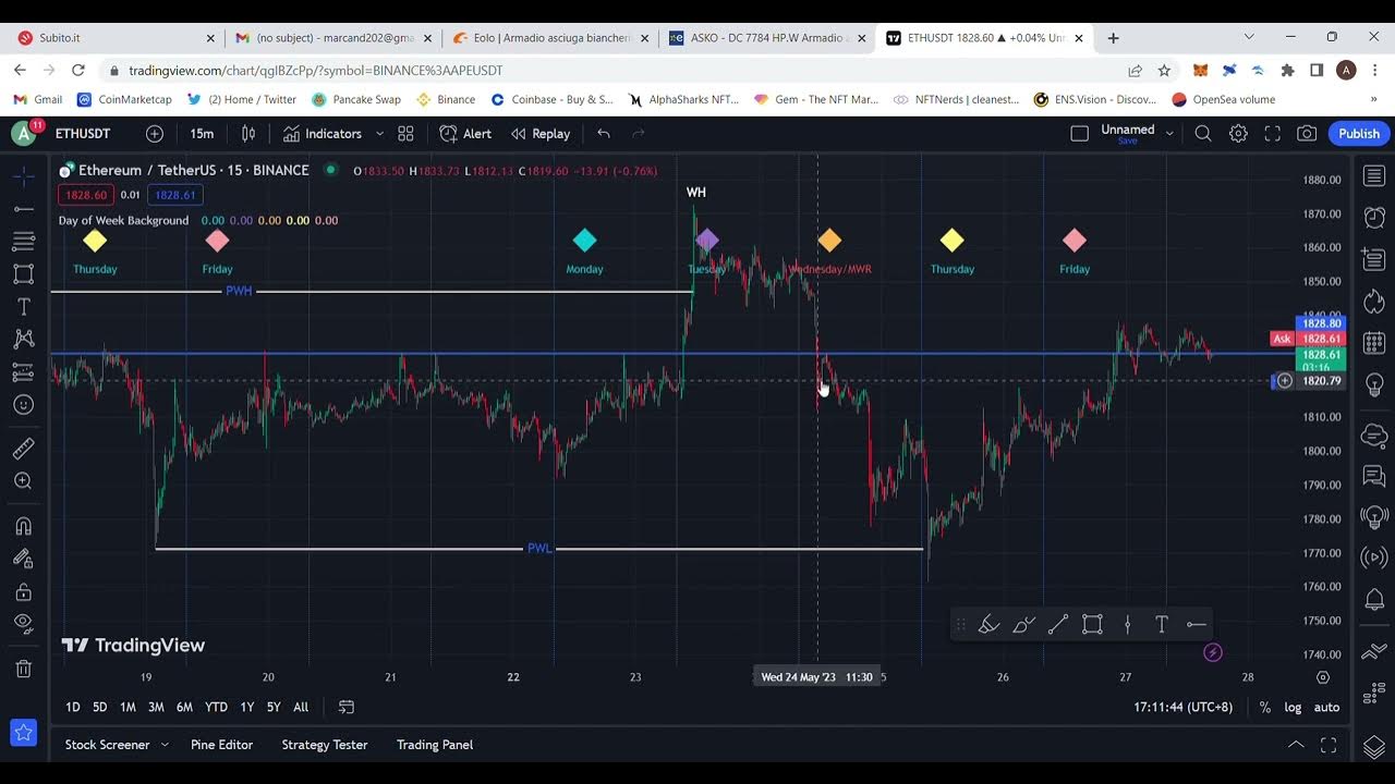 ETHUSDT 1828 45 +0 04% Unnamed Google Chrome 2023 05 27 17 09 03 - YouTube