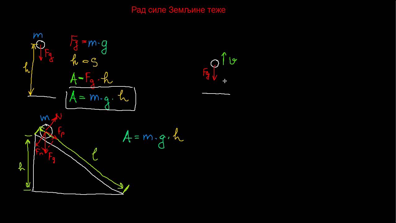 Rad sile teže - YouTube