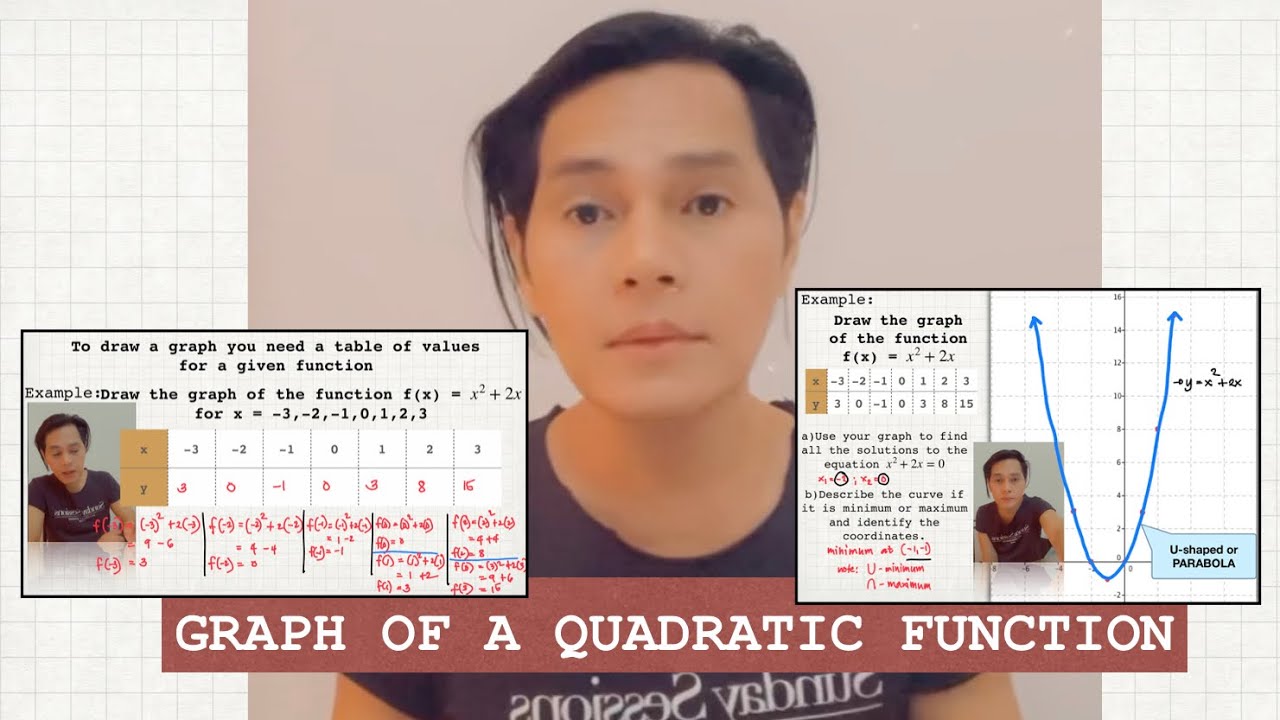 HOW TO GRAPH A QUADRATIC FUNCTION F x x 2 2x Using Table Of Values YouTube HOW TO GRAPH A QUADRATIC FUNCTION F x x 2 2x Using Table Of Values YouTube