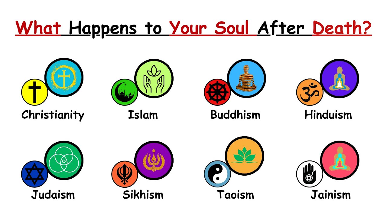 Eternal Life or Reincarnation? What Religions Beliefs Explained In 08 ...