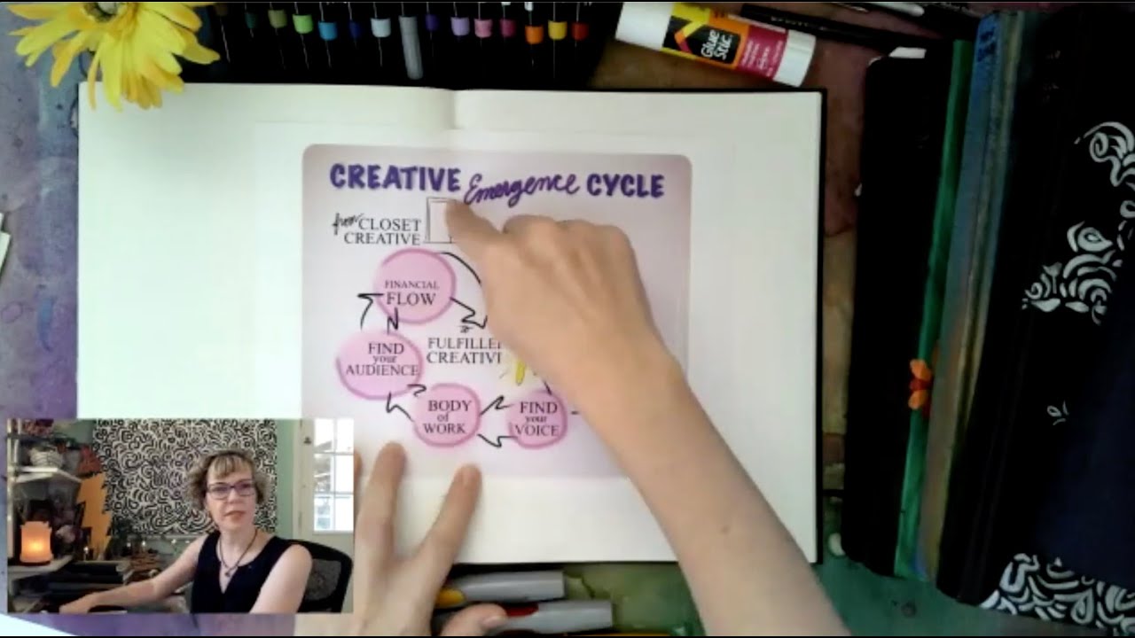 An Introduction to the Creative Emergence Cycle - YouTube