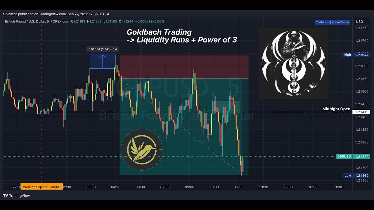 Goldbach Trading + Liquidity Grabs (ICT Power of 3) - YouTube