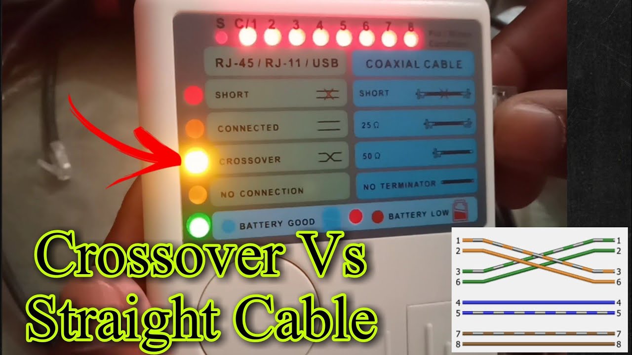 crossover cable and straight through cable difference | Remote cable ...