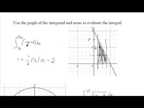 Use the graph of the integrand and areas to evaluate the integral - YouTube