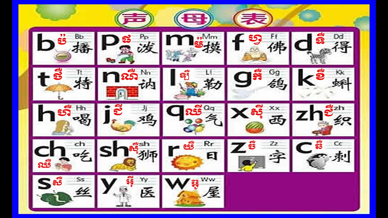learn Chinese alphabet mandarin pinyin pronunciation guide | រៀនចិន ...