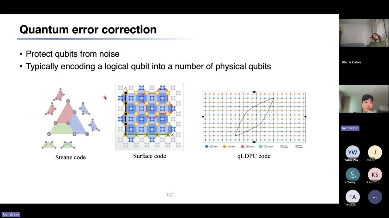FT Quantum Computation by Hybrid Qubits with Bosonic Cat Code and Single Photons by Jaehak Lee ...