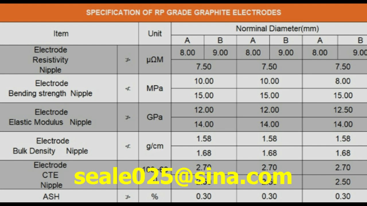Carbon graphite electrode electric arc furnace steelmaking electrode RP ...