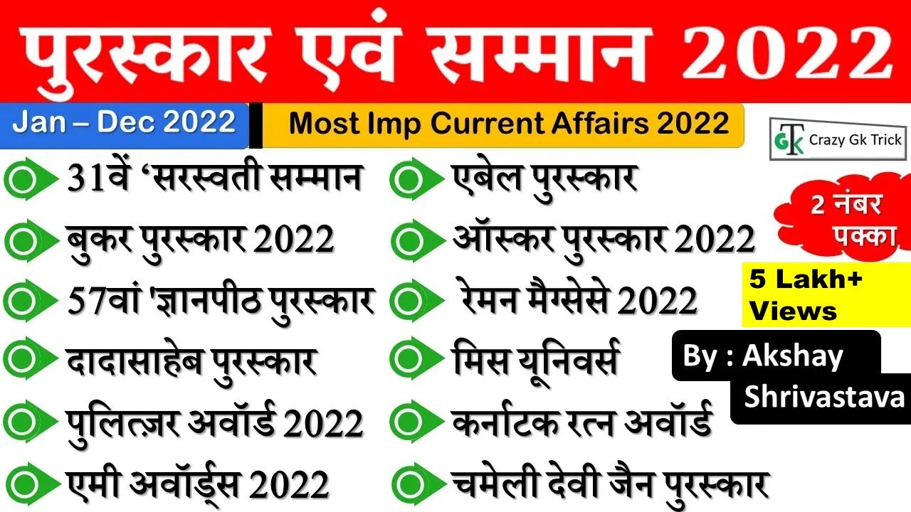 Current Affairs 2022 : महत्वपूर्ण पुरस्कार एवं सम्मान 2022 | Awards and ...