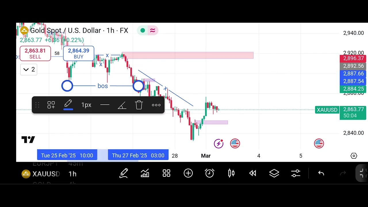 Gold analysis in 1 hour 3-3-25 #forex #gold #analysis 100% winrate - YouTube
