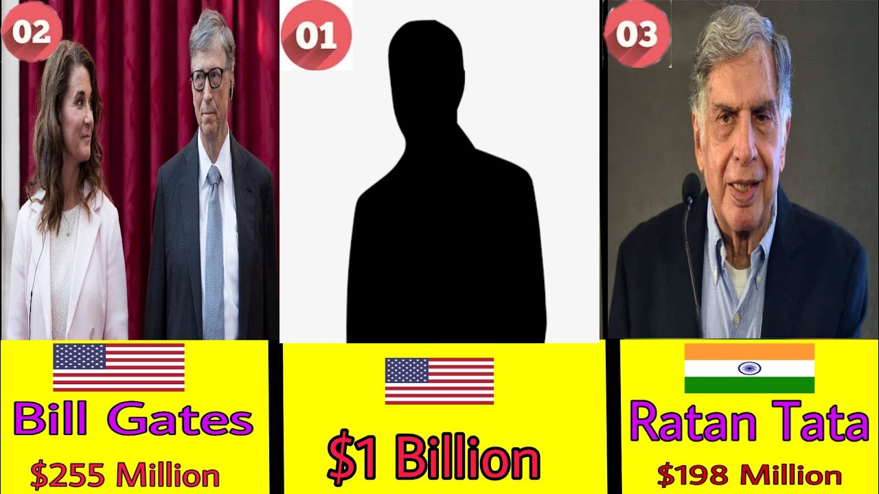 Top 10 People Who donated Most Money to charity for Their Country to ...