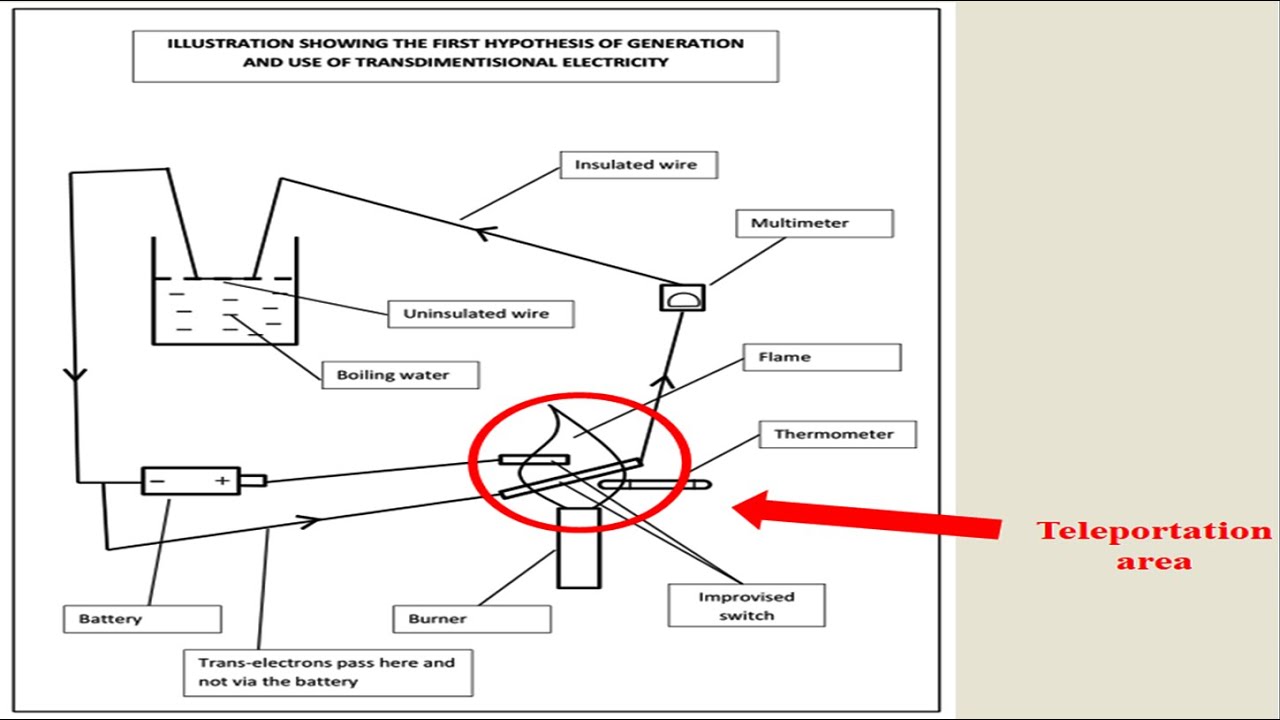The Science of Conduit Logic Teleportations - YouTube