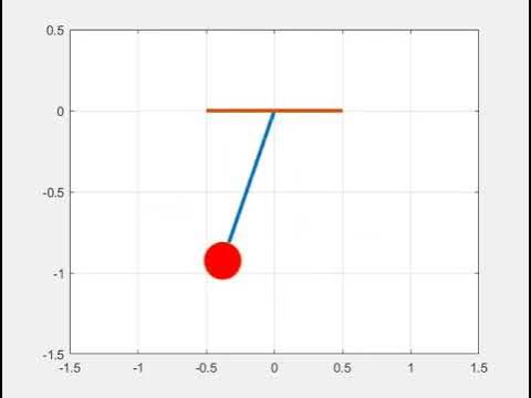 Simulation of 2nd order ODE system of a simple pendulum using MATLAB - YouTube