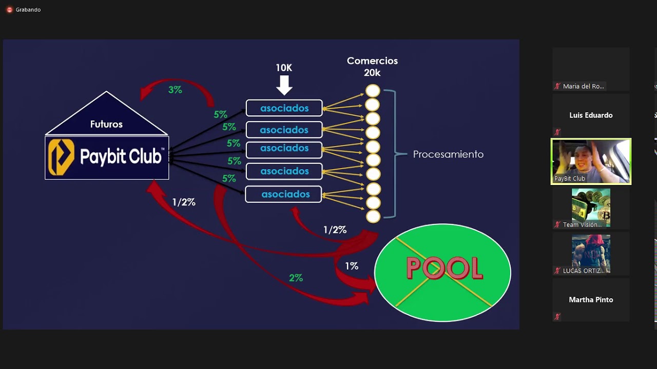 PAYBIT CLUB HABLA UNO DE SUS SOCIOS 2020/05/15 - YouTube