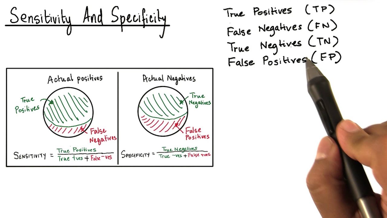 Sensitivity And Specificity Model Building And Validation YouTube sensitivity-and-specificity-model-building-and-validation-youtube