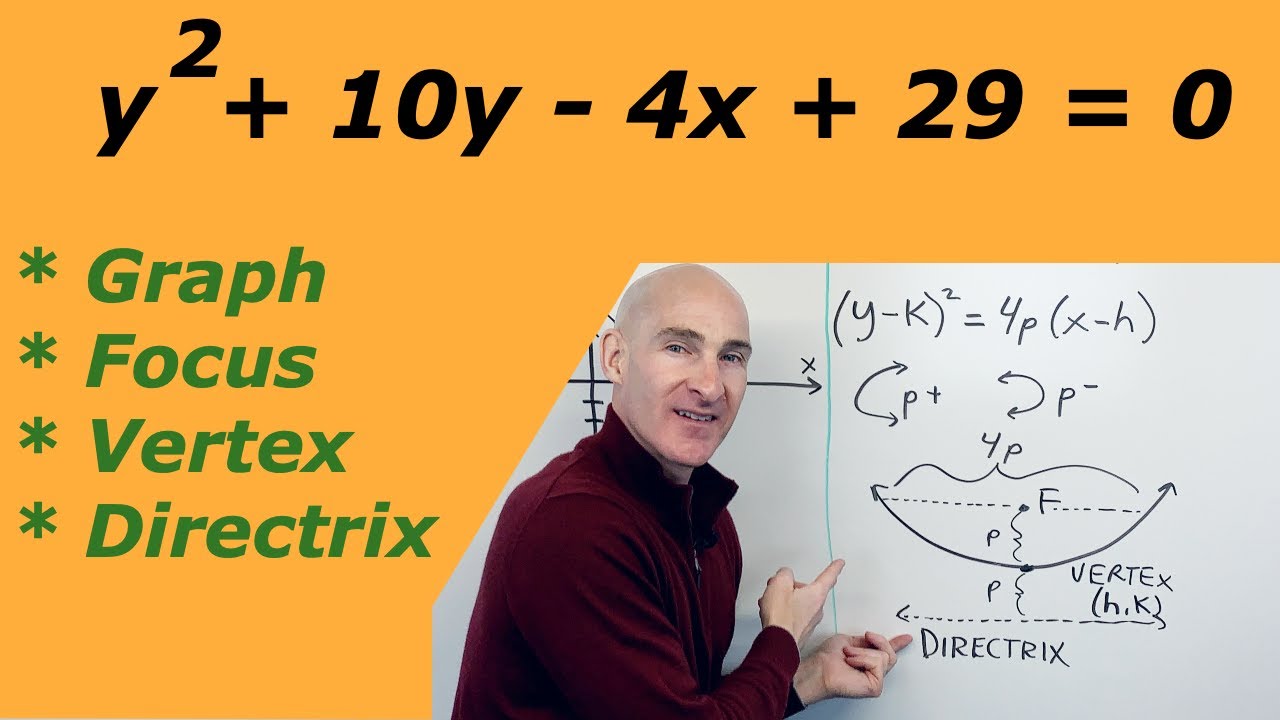 Parabola Find Vertex Focus Directrix And Graph YouTube Parabola Find Vertex Focus Directrix And Graph YouTube