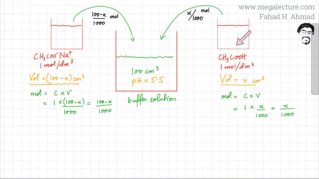 2 -9701_s13_qp_42 : Chemical Equilibria (A2), Buffer Solution - YouTube