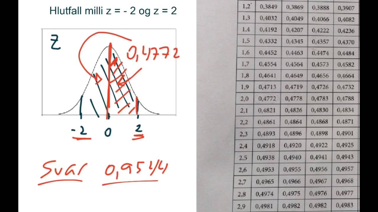 Normaldreifing - YouTube