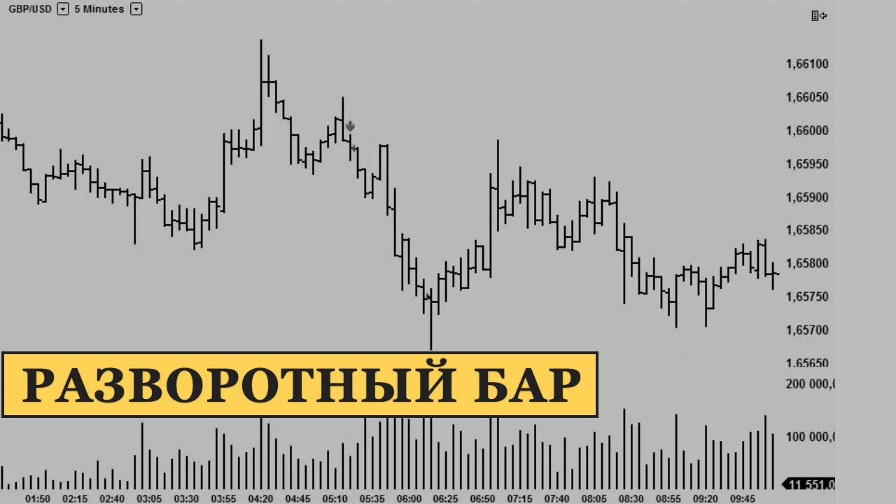 Разворотный бар в прайс экшен Что такое разворотный бар пин бар
