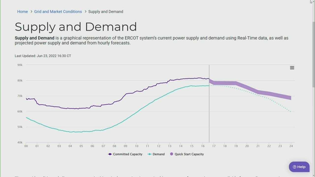 ERCOT: Power supply staying ahead of demand - YouTube