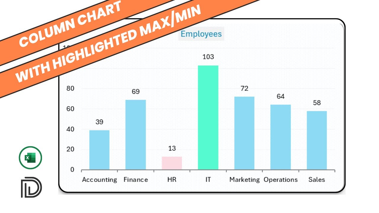 How to Highlight the Maximum and Minimum Value in a Column Chart in ...